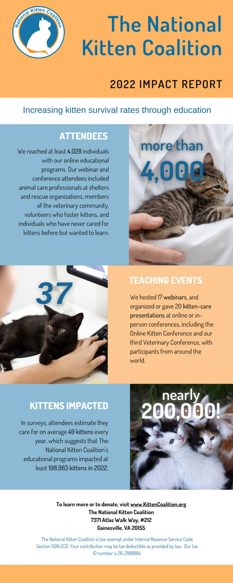 Statistics - National Kitten Coalition