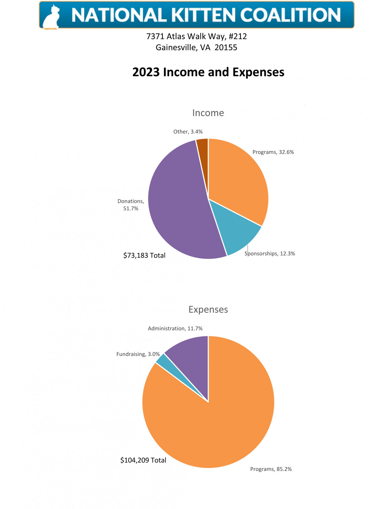 Microsoft Word - 2023 Income and Expenses.docx - National Kitten Coalition